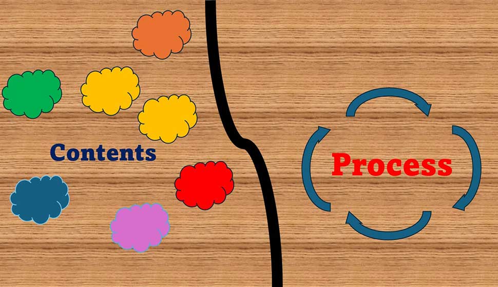 Content (အကြောင်းအရာ) Vs Process (ဖြစ်စဉ်) - Myan Learn